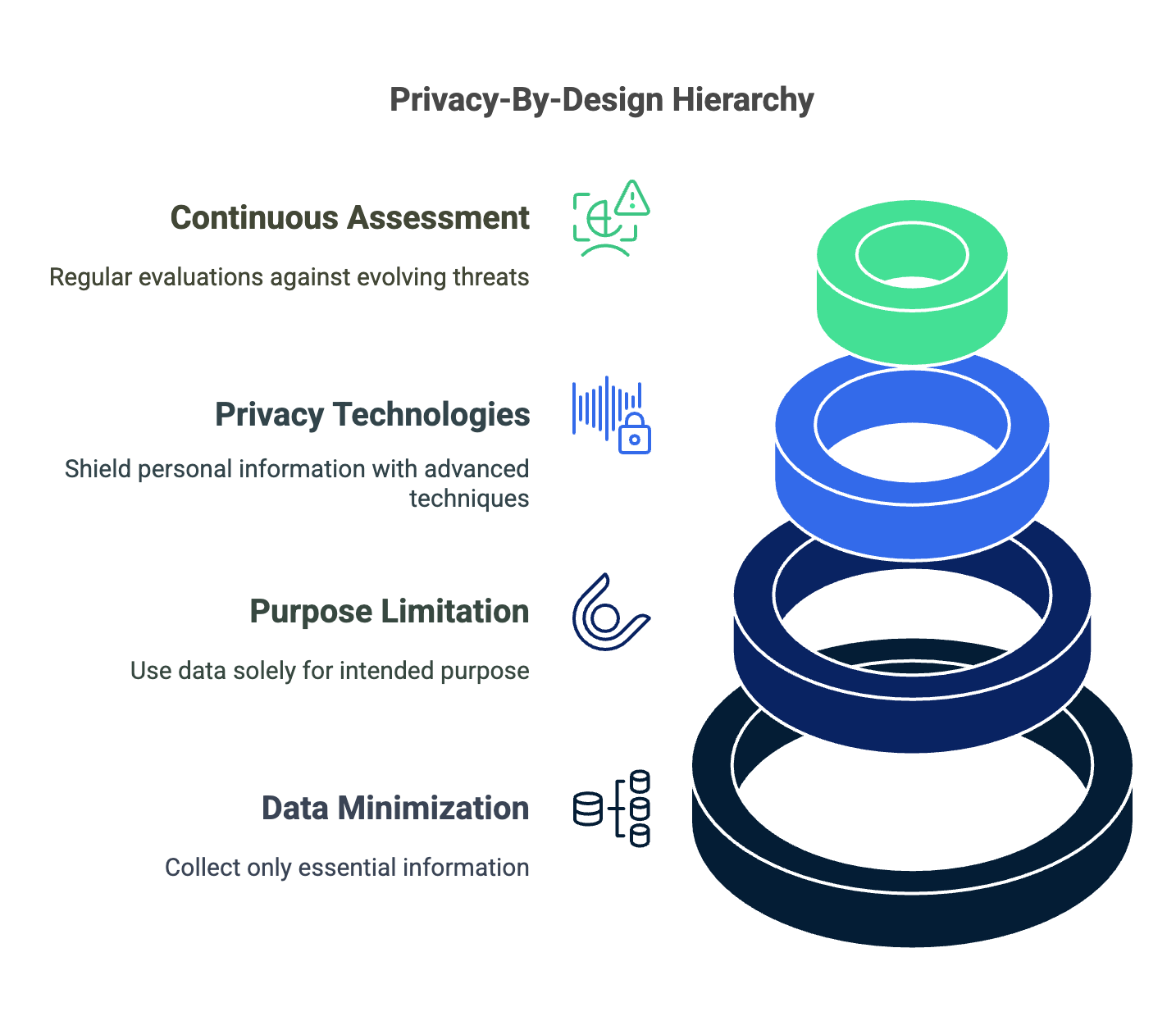 SOC 2 Compliance & beyond: Gravyty’s commitment to security and data ...