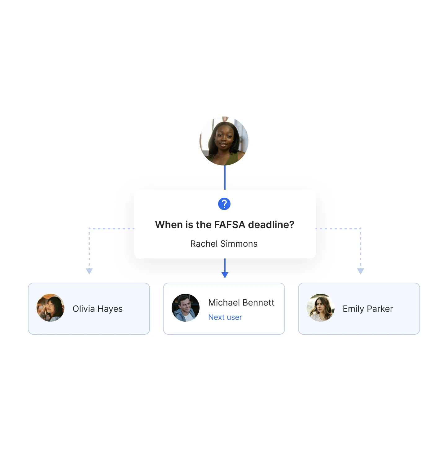 LMS integration for higher education | Gravyty